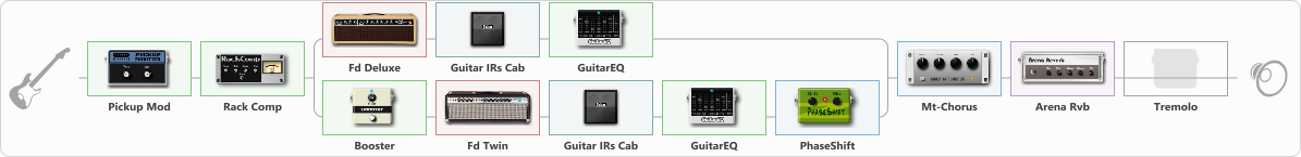 my surf sound2 | ToneLib Community Forum